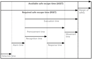 ASET vs RSET in Fire Safety